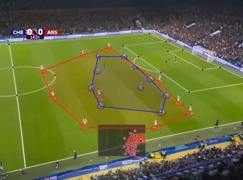 AI Analysis in Football: How Artificial Intelligence is Revolutionizing ...